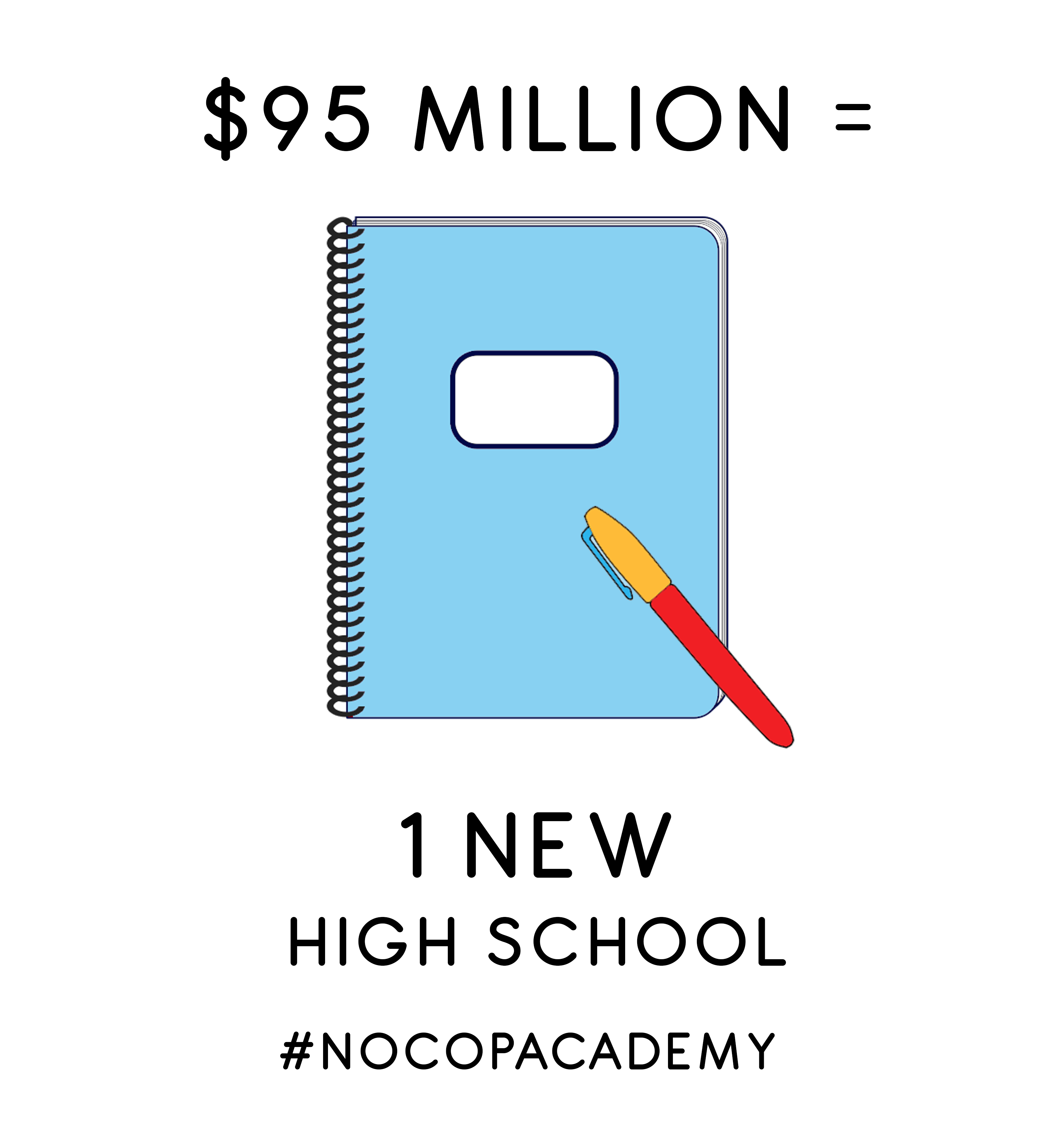 Spread the Word – No Cop Academy