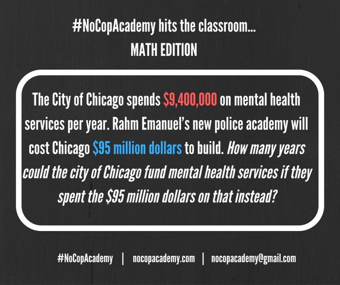 Check out these classroom activities! – No Cop Academy